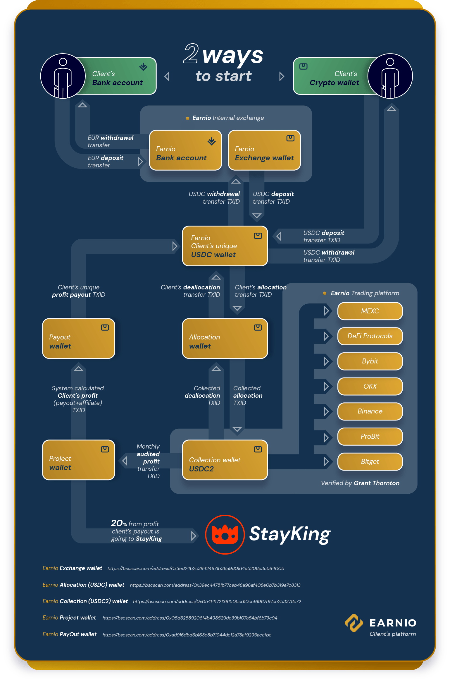 Transparency | Earnio